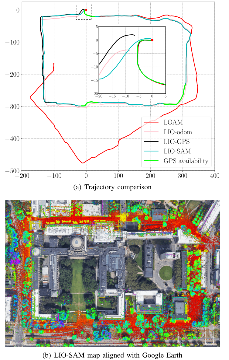 【论文阅读】LIO-SAM Tightly-coupled Lidar Inertial Odometry via Smoothing and Mapping | JiaFan's Blog