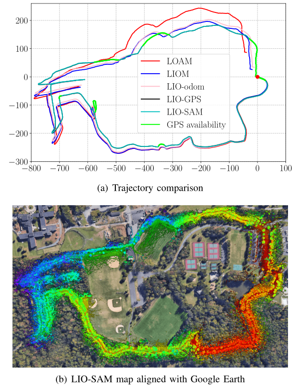 【论文阅读】LIO-SAM Tightly-coupled Lidar Inertial Odometry via Smoothing and Mapping | JiaFan's Blog